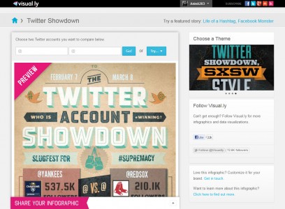 Visual.ly's New Infographic Tool | InMotion Hosting Blog