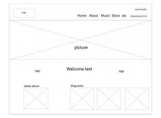 How to Design Your Own Website | InMotion Hosting Blog