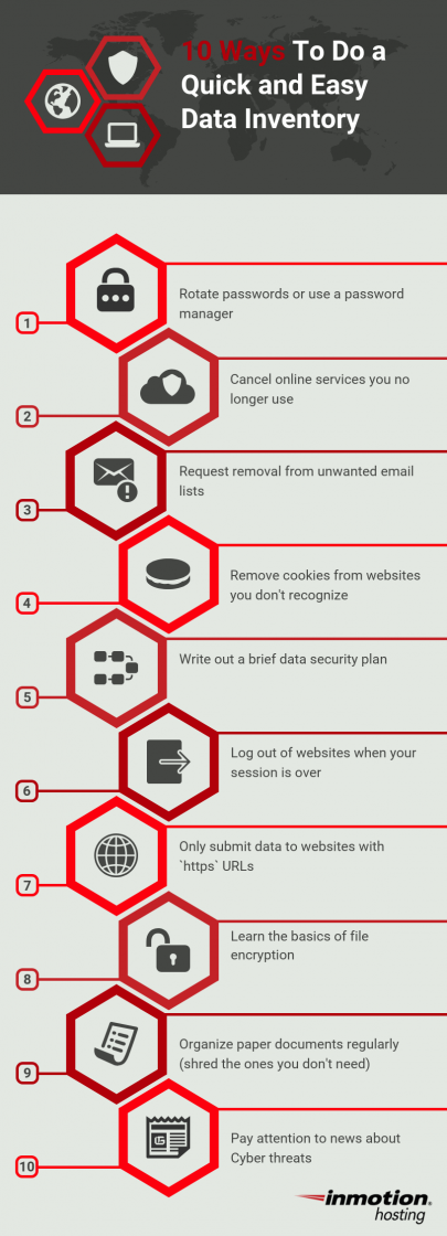 Data Privacy Day 2020 Predictions -- A Big Year For Personal Security