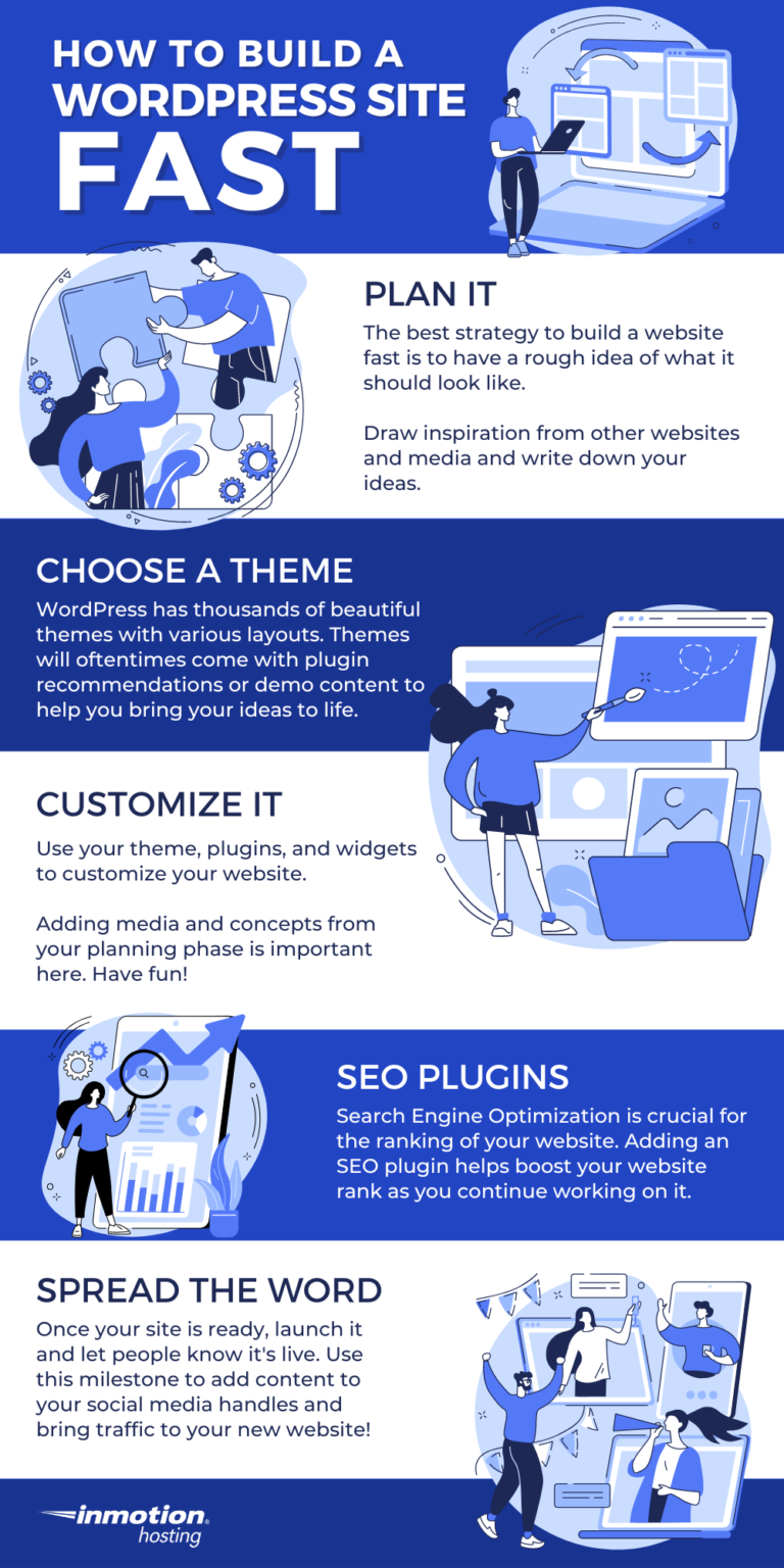 How to Build a Professional WordPress Website Fast