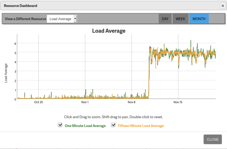 What is High-Availability (HA)? Explained in Detail