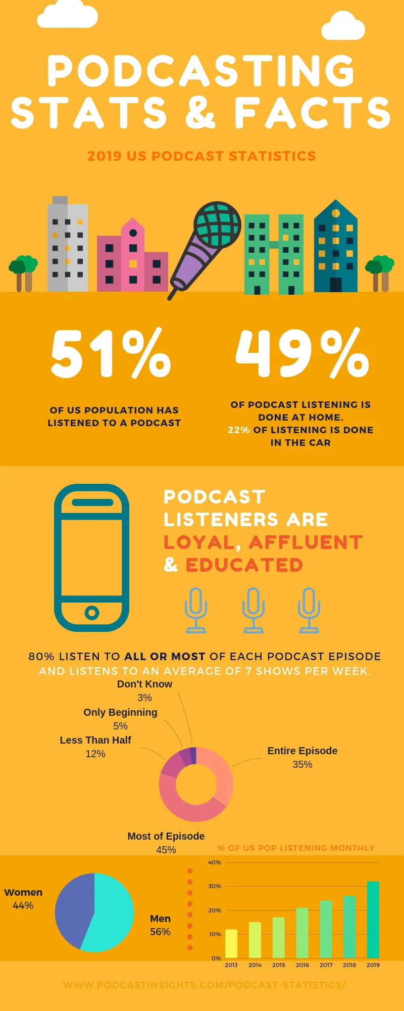 How to Start a Podcast in 2025 and 4 Reasons Why You Need One