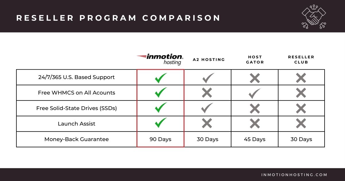InMotion Hosting Launches New Upgrade for Reseller Program | InMotion ...
