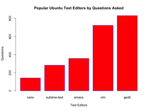 The Most Popular Ubuntu Text Editors (Ranked and Analyzed)