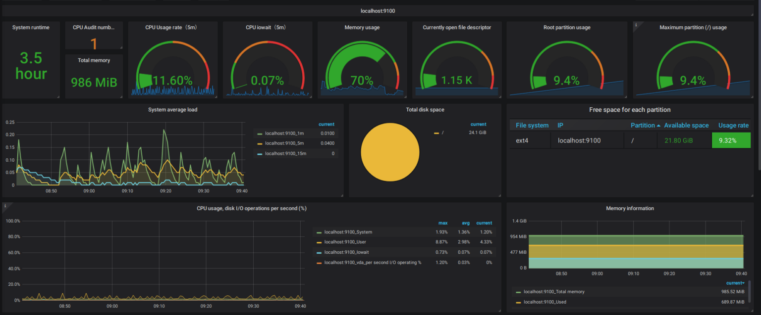 What is Server Monitoring? With 11 Best Server Monitoring Tools