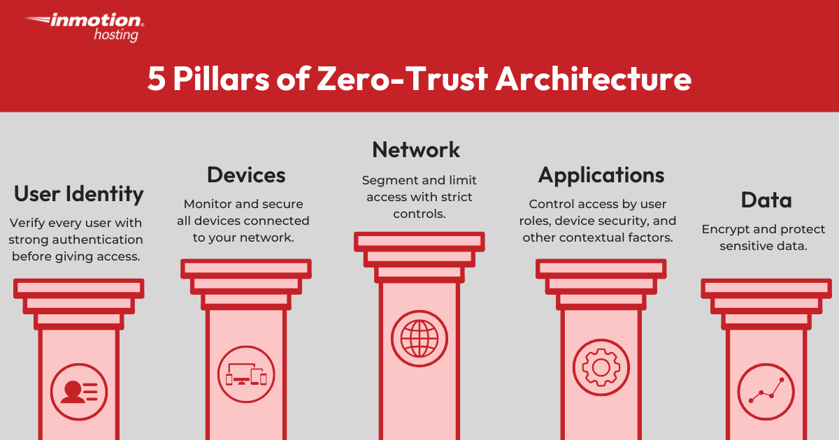 The Future of Open Source Software: Trends & Predictions in 2025