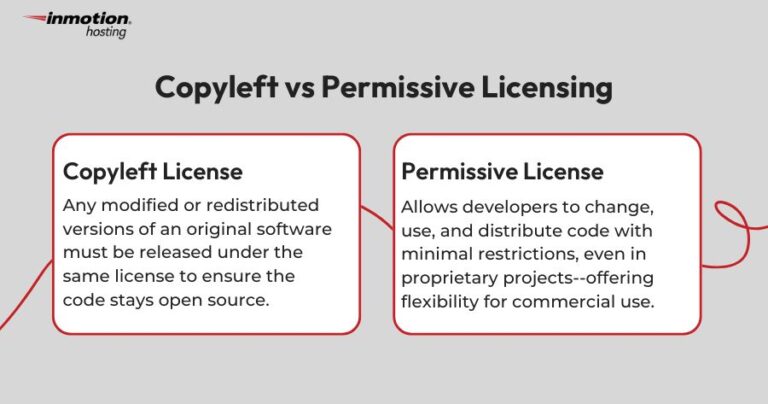 The Future of Open Source Software: Trends & Predictions in 2025