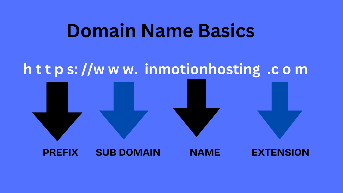 How to Host Your Own Website: Beginner Guide | InMotion Hosting
