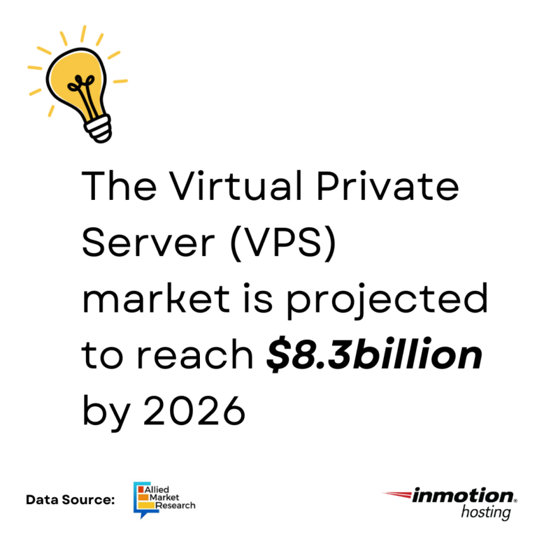 How To Host And Manage Multiple Websites Inmotion Hosting