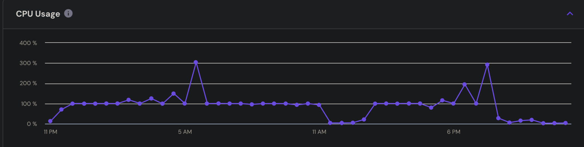 Why AI Crawlers Are Slowing Down Your Site | InMotion Hosting