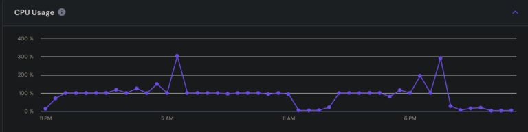 Why AI Crawlers Are Slowing Down Your Site | InMotion Hosting