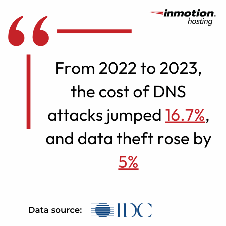 DNS Migration Guide | InMotion Hosting