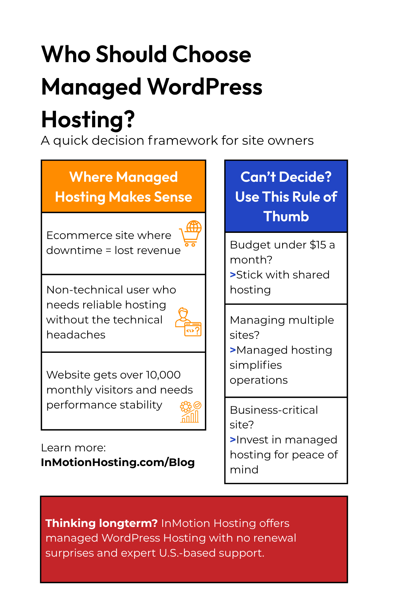 Best Managed WordPress Hosting: 8 Providers Tested for Speed & Support ...