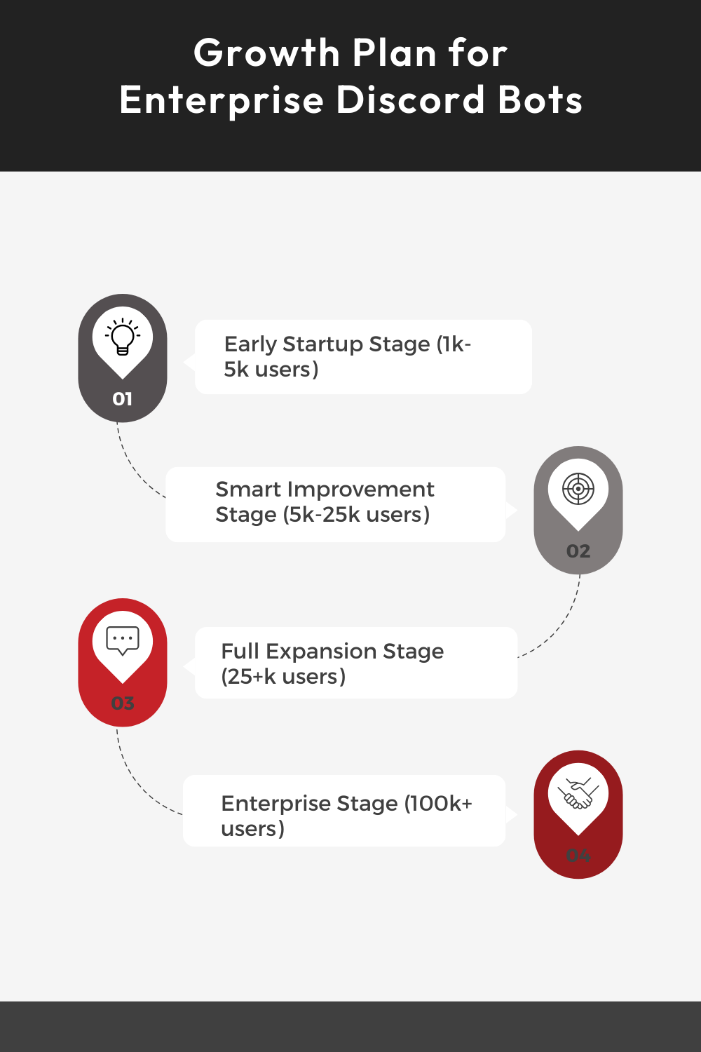 Discord Bot Development | Inmotion Hosting