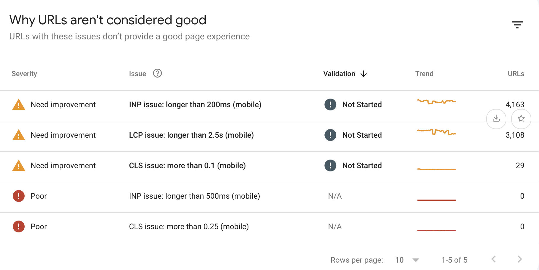 2025 Web Performance Standards Your Complete Guide To A Faster Website Inmotion Hosting Blog