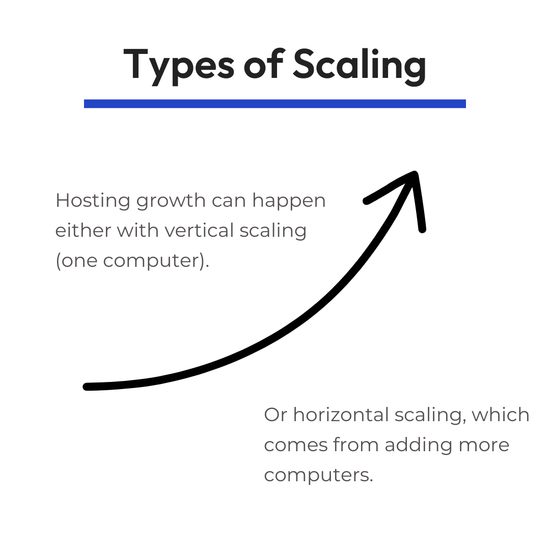 Best Scalable Web Hosting: 5 Providers Compared | InMotion Hosting Blog