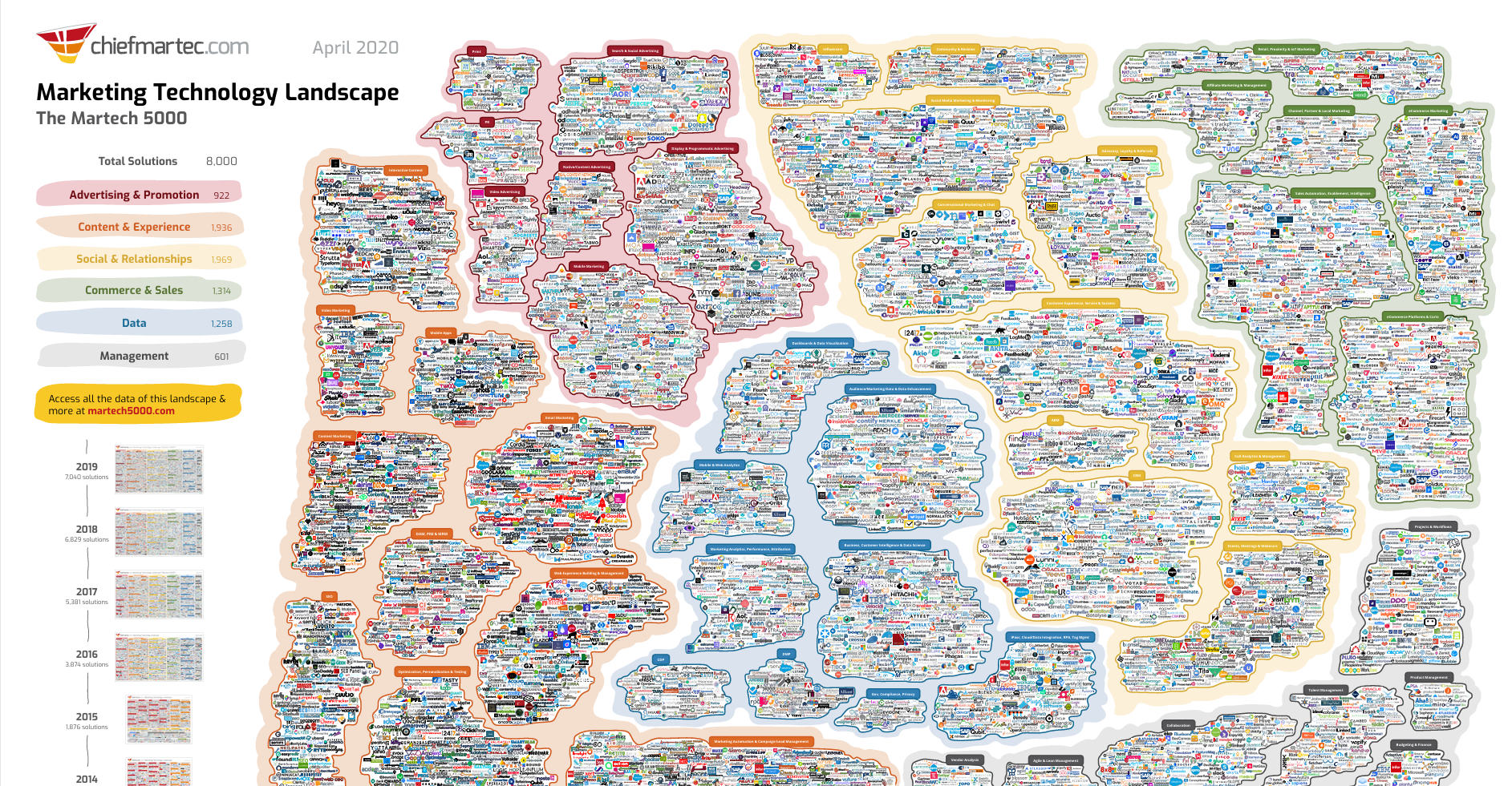 The Ultimate Tech Marketing Stack