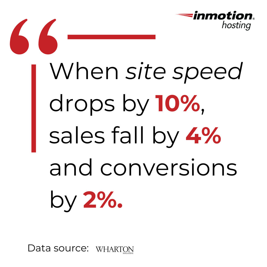 The Fastest Web Hosting Providers Compared | InMotion Hosting Blog