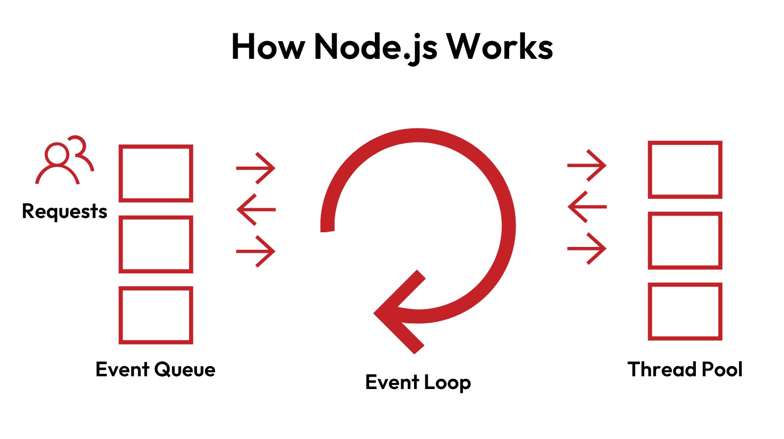 Node.js Hosting Guide 2026 | InMotion Hosting Blog
