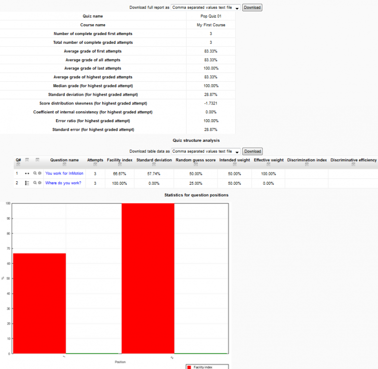 Viewing the Quiz Statistics Report in Moodle | InMotion Hosting