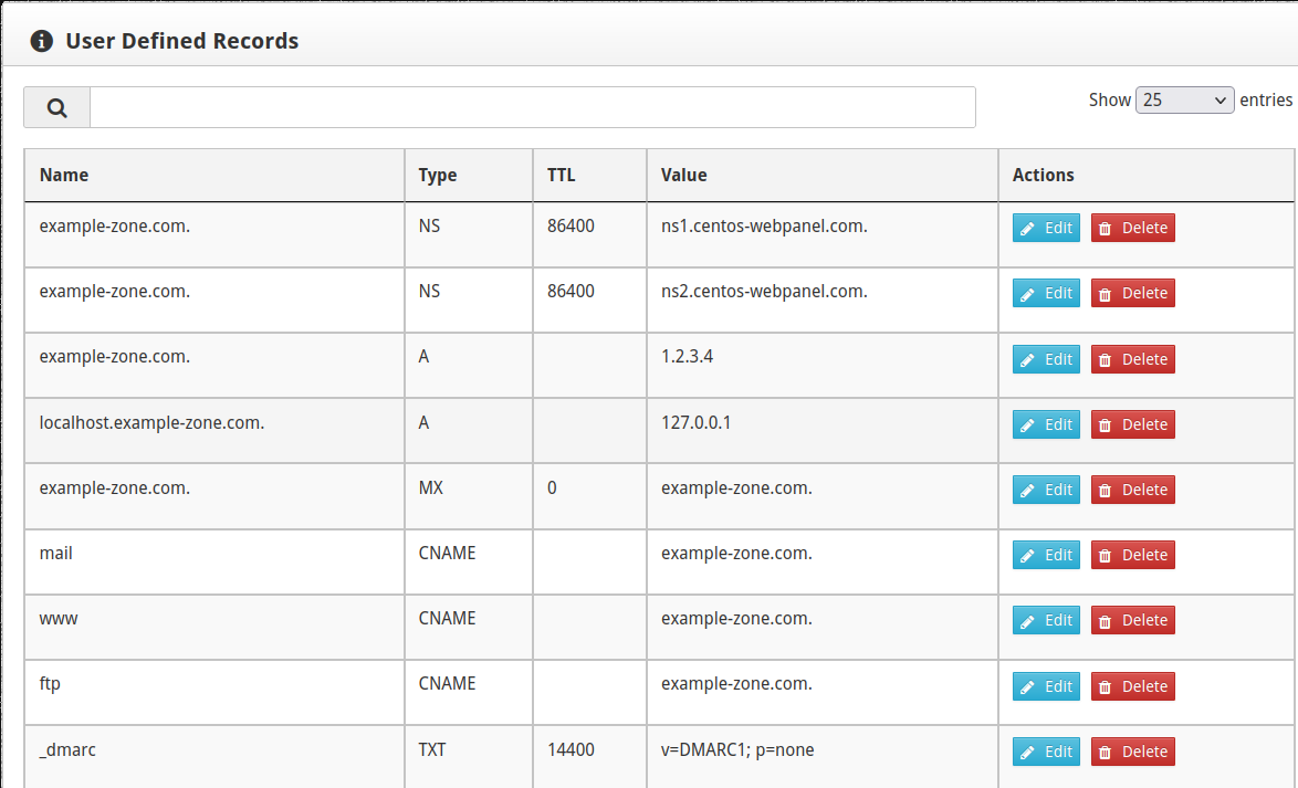 DNS Records in Control Web Panel (CWP) | InMotion Hosting