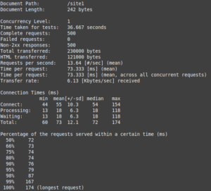 How to Create a Website Stress Testing Plan | InMotion Hosting