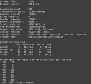 Stress Test Your Website with ApacheBench (ab) | InMotion Hosting