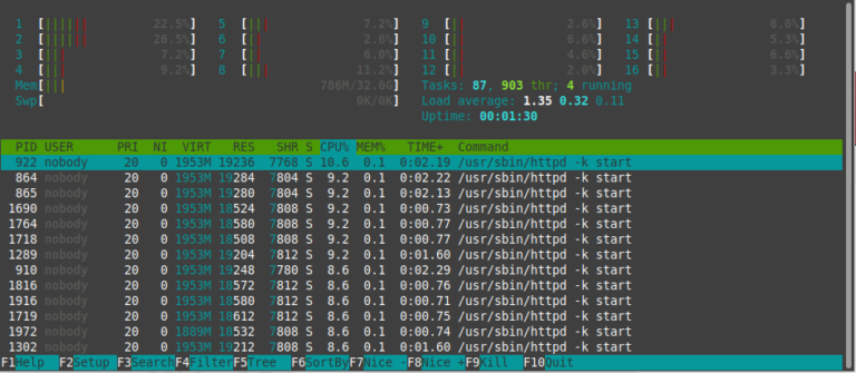 Stress Test Your Website with ApacheBench (ab) | InMotion Hosting