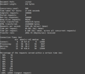 Stress Test Your Website with ApacheBench (ab) | InMotion Hosting