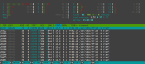 Stress Test Your Website with ApacheBench (ab) | InMotion Hosting