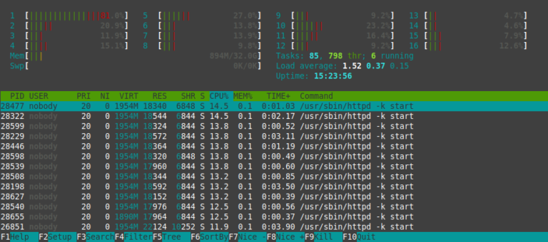 Stress Test Your Website with ApacheBench (ab) | InMotion Hosting