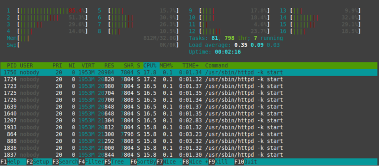 Stress Test Your Website with ApacheBench (ab) | InMotion Hosting