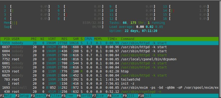 How to Stress Test Your Website | InMotion Hosting