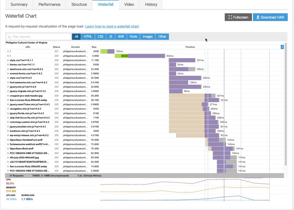 21 Reasons Your Website is Slow and How to Speed it Up 2025