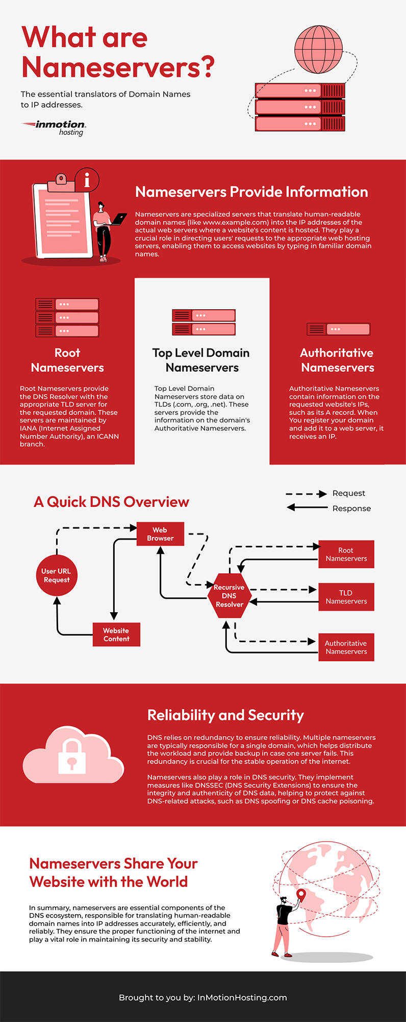 Easy Guide to Name Servers | InMotion Hosting