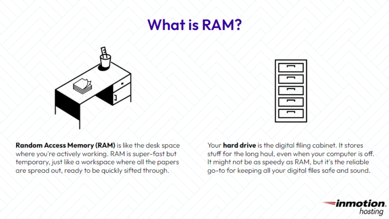 How Much Dedicated RAM Does a Dedicated Server Require?